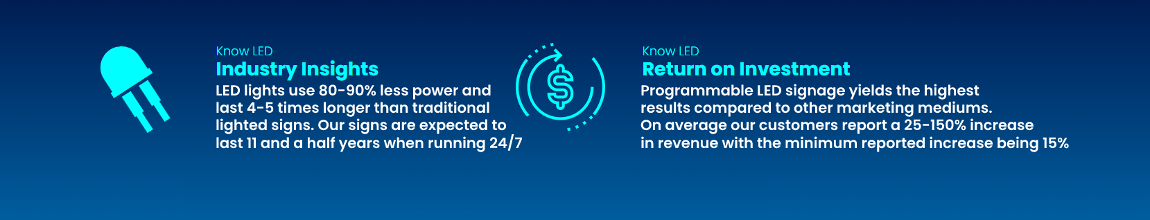 Worlds Best Programmable LED Signage | Best LED Signs – BestLEDSigns